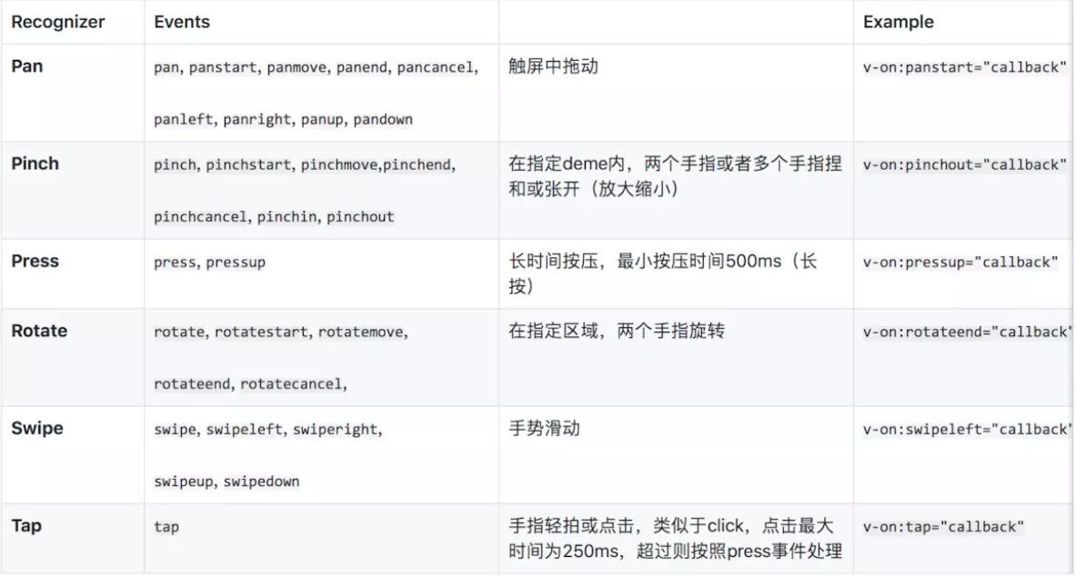 Vue 长按与点击事件touch 事件需求:微信消息列表【长按 点击】一条消息会添加背景色灰色,并且进入聊天区要想实现 掘金