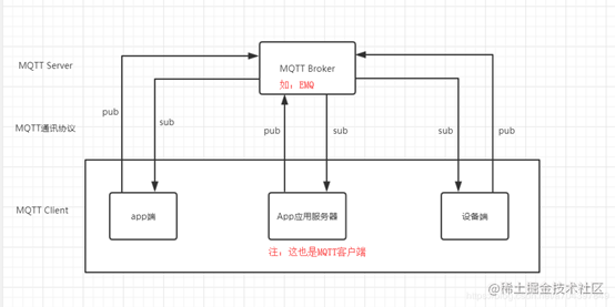 MQTT server setup and client Paho installation and use - Moment For ...
