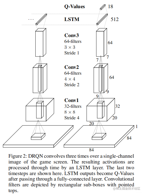 【5分钟 Paper】Deep Recurrent Q-Learning for Partially Observable MDPs - 掘金