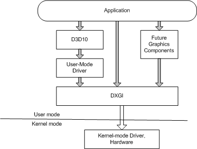 Windows直播软件开发——DXGI对于Desktop Duplication API，MSDN中并没有给出详细的一些 - 掘金