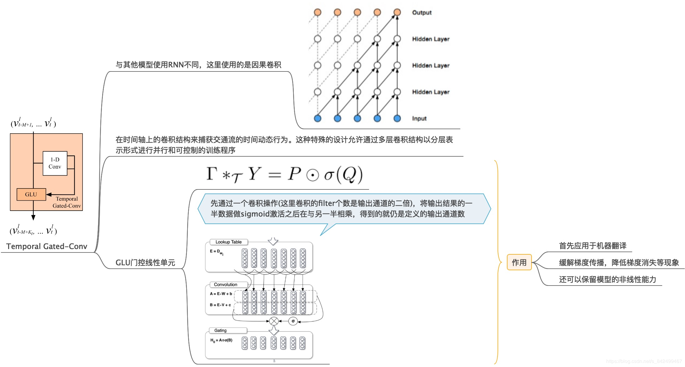 STGCN：Spatio-Temporal Graph Convolutional Networks: A Deep Learning ...
