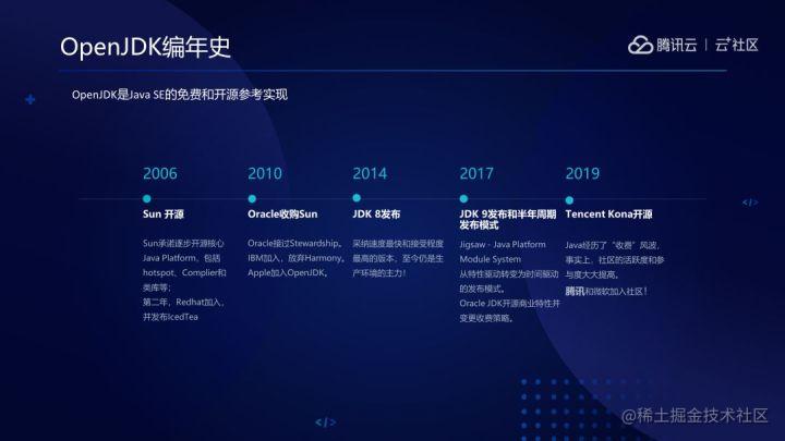 The Practice And Development Of Kona Jdk In The Field Of Tencent Big Data Moment For Technology 2238