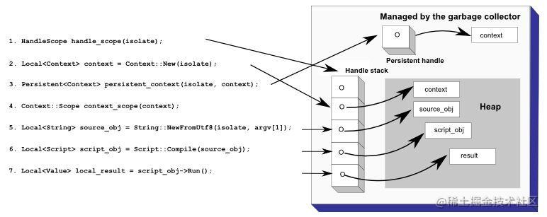 How does JavaScript work? Getting to know the V8 engine - Moment For ...