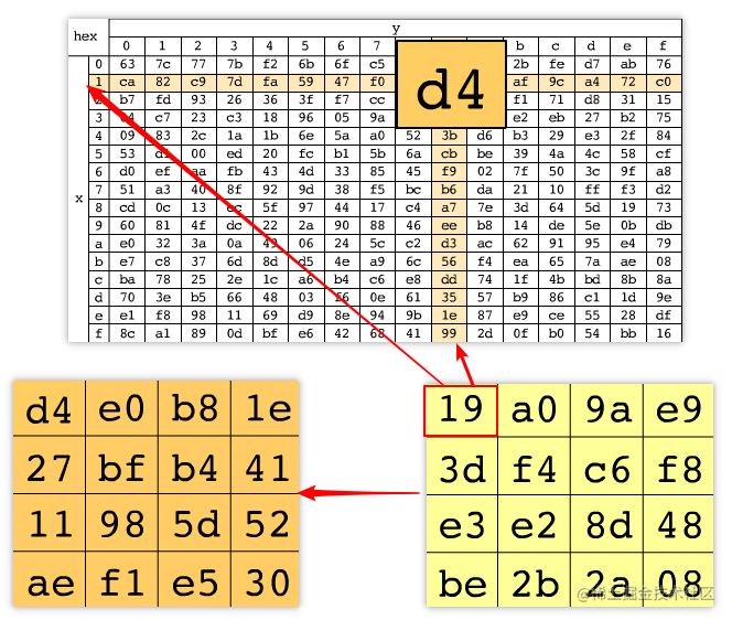 密码学 - AES 对称加密算法原理及原生实现_轮密钥加变换_哈喽沃德er的博客-CSDN博客