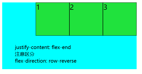 CSS—flex布局、常用水平垂直居中 - 掘金