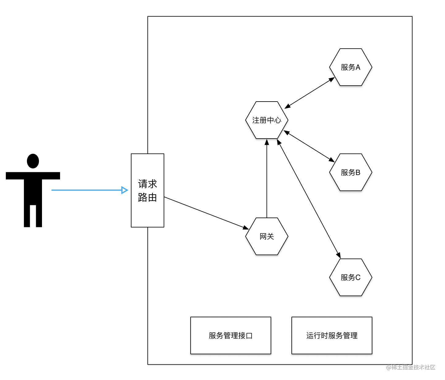 Multiple deployment patterns for microservices architecture - Moment ... Multiple deployment patterns for microservices architecture - Moment ...