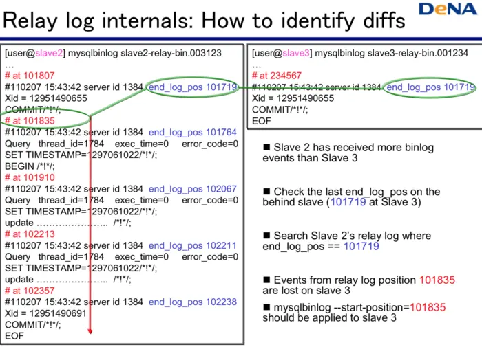 MySQL高可用MHA原理及测试1. MHA 简介 MHA（Master High Availability）目前在My - 掘金