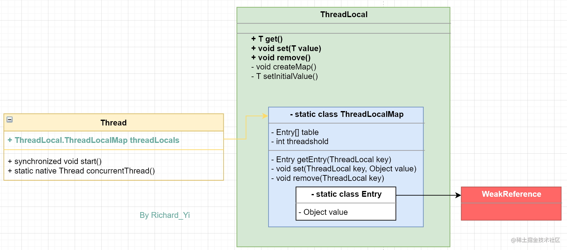 讲透 ThreadLocal 和 InheritableThreadLocal