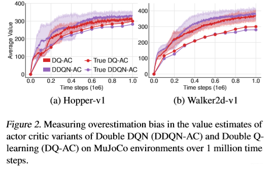 【5分钟 Paper】(TD3) Addressing Function Approximation Error in Actor-Critic Methods - 掘金