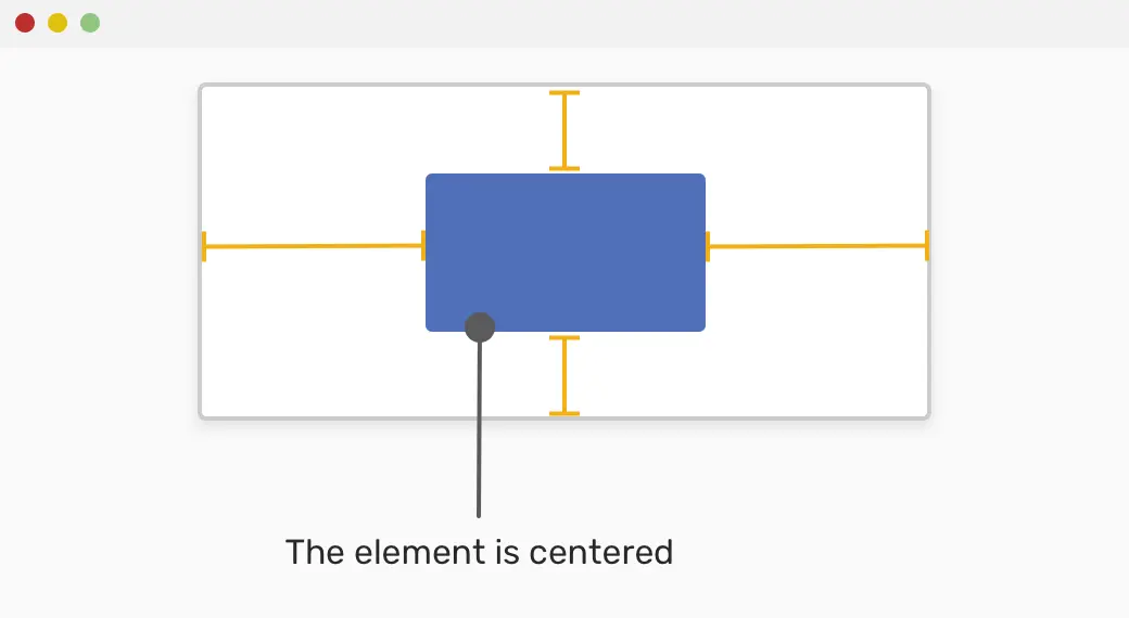【CSS】【译】一文了解 CSS 中关于 auto 的一切在 CSS 中，我们可以在 margin, positioni - 掘金