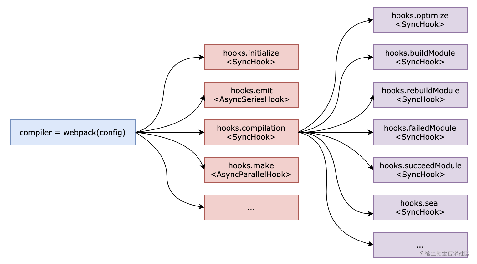 谈谈如何设计一个插件（Plugin）体系 - 掘金