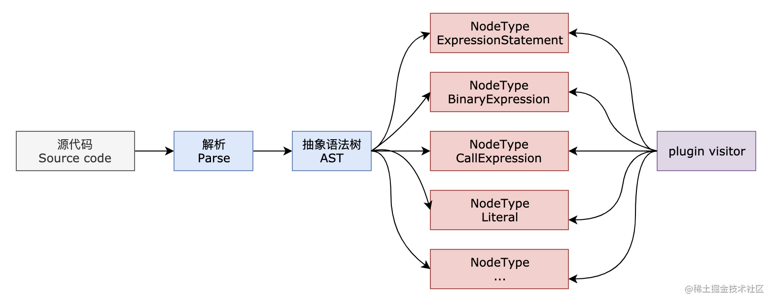 谈谈如何设计一个插件（Plugin）体系 - 掘金