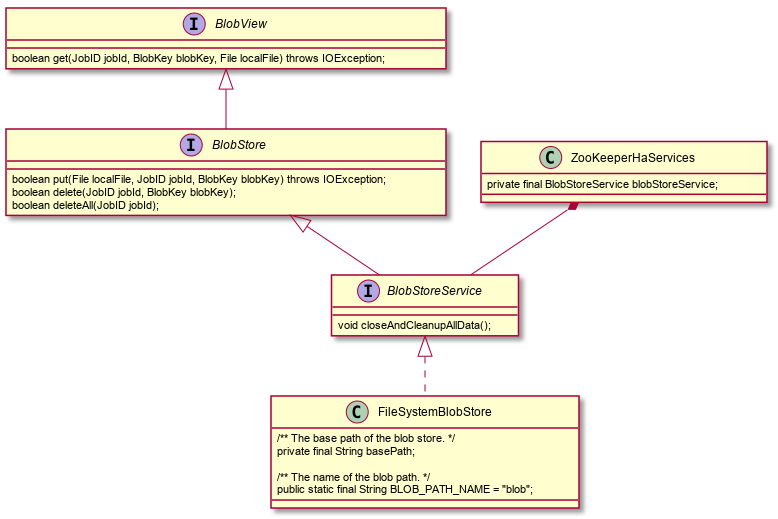 解析flink Blob Server Binary Large Objectsblob的中文意思是二进制大对象，f 掘金