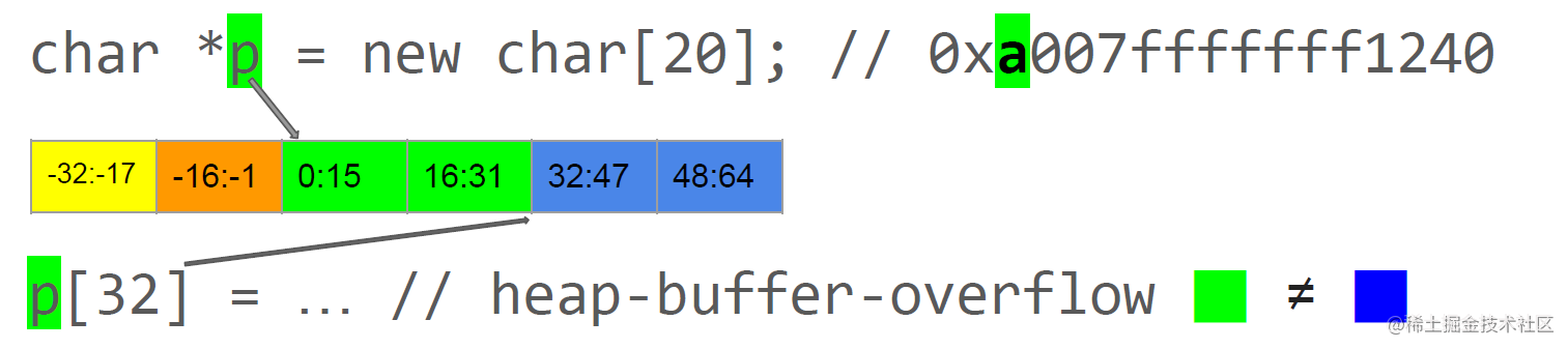 工具介绍 | ASAN和HWASAN原理解析 - 掘金