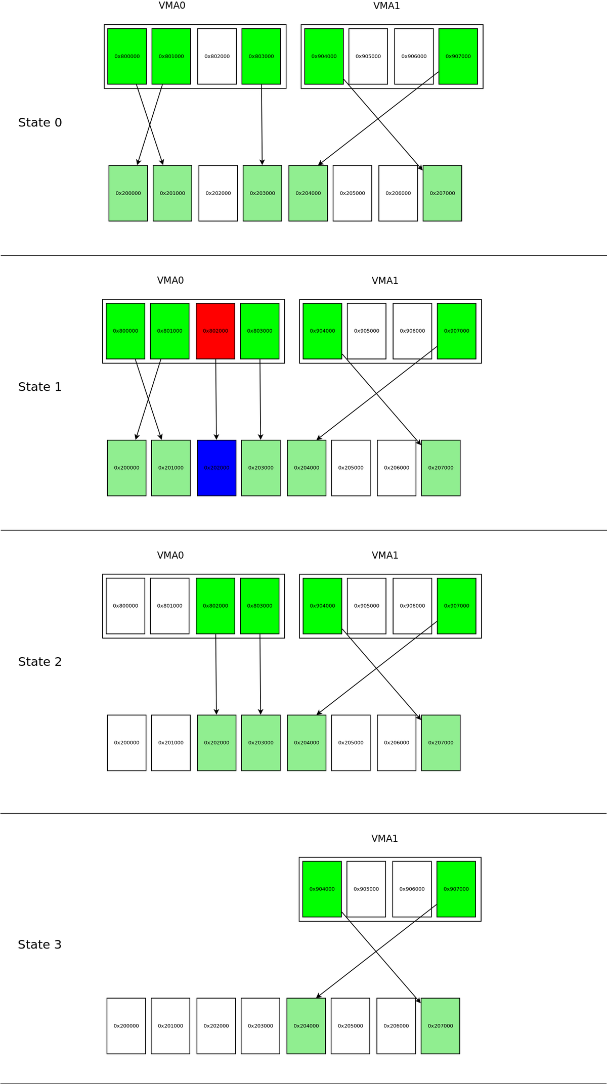 深入理解 Linux 内核--jemalloc 引起的 TLB shootdown 及优化 - 掘金