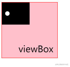 svg viewBox与自适应 - 掘金