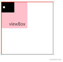 svg viewBox与自适应 - 掘金