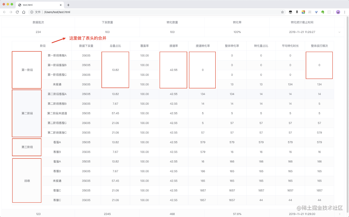 Elementui 嵌套表格 单元格合并 每次展开一行 掘金 