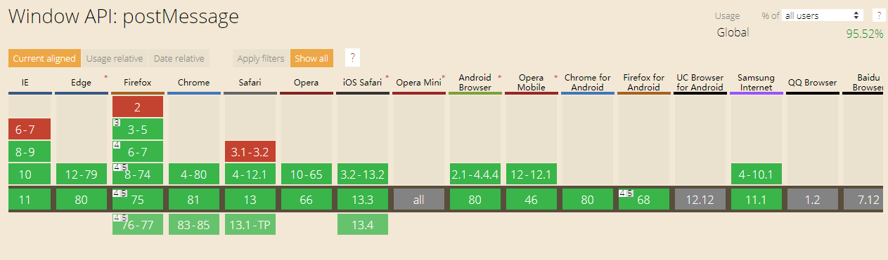 iframe跨域通信(postMessage)transfer：可选参数，高级用法，这里不作讨论，是一串和message - 掘金