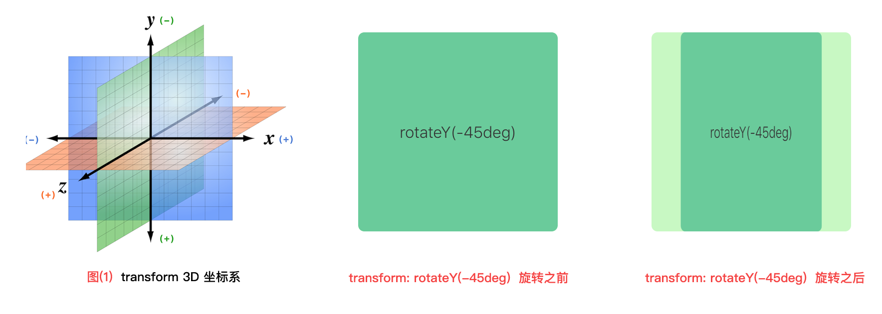 CSS3 过渡(transition), 转换(transform)和动画(animation)duration [dj - 掘金