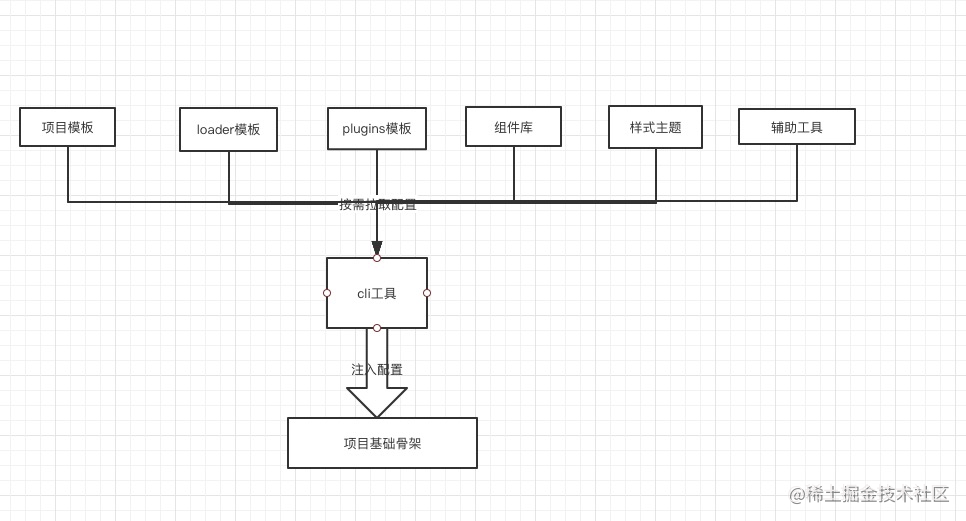 Learn about webpack-chain and simple implementations of loader and ...