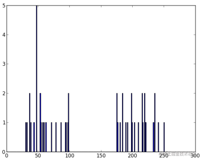 OpenCV - K - Means clustering in Python OpenCV | 58 - Moment For Technology
