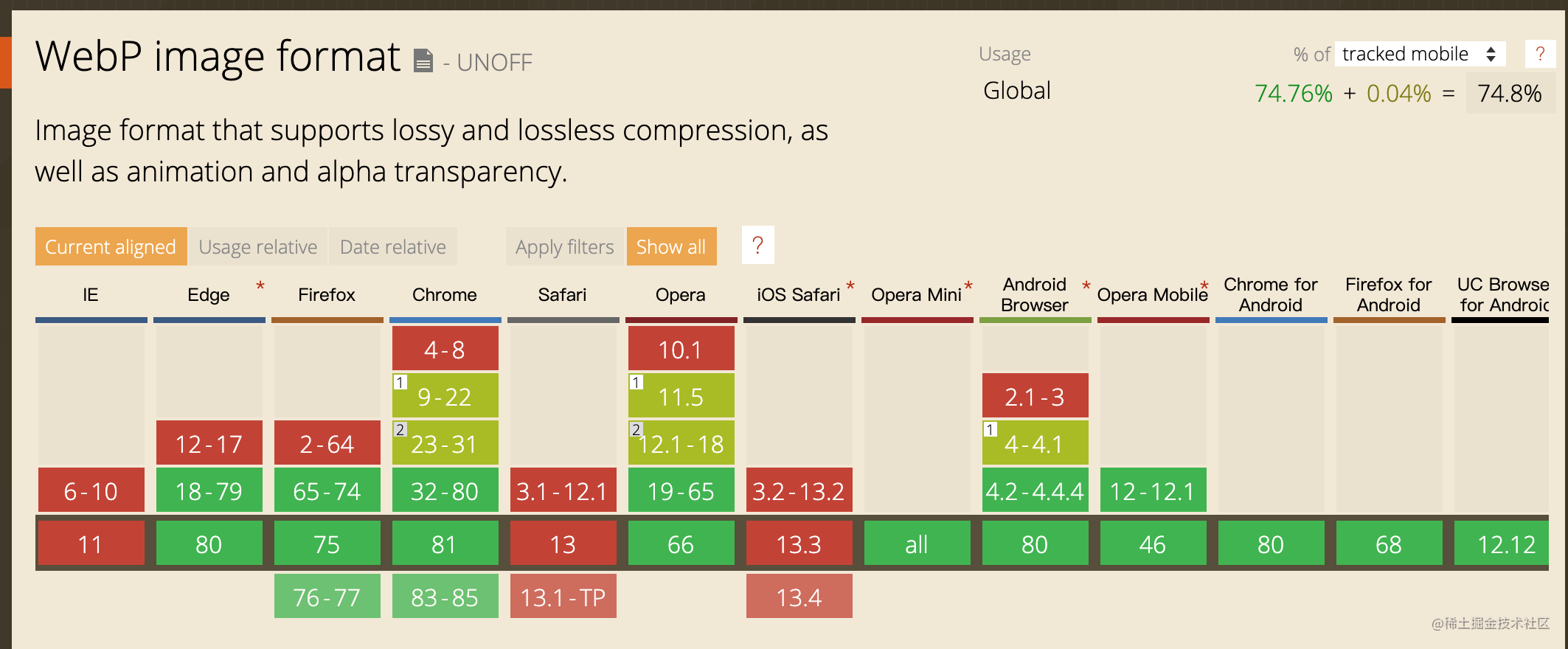 webp对比png,jpg体验优化 - 掘金