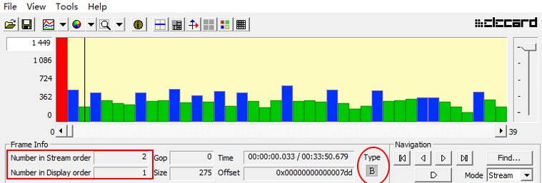 车载以太网AVB简介—第三篇：AVTP简介本文是AVB系列文章的第三篇，主要介绍AVB协议族中的音视频传输协议AVTP( - 掘金