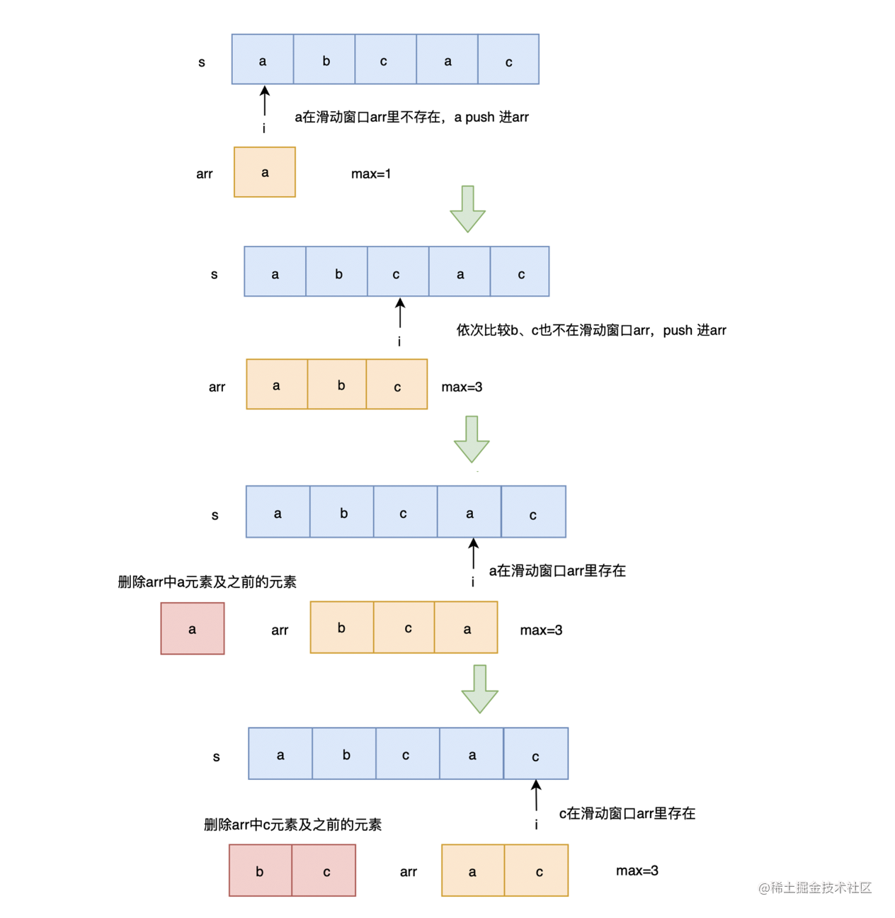 Front End Advanced Algorithm Common Algorithm And Perfect Problem