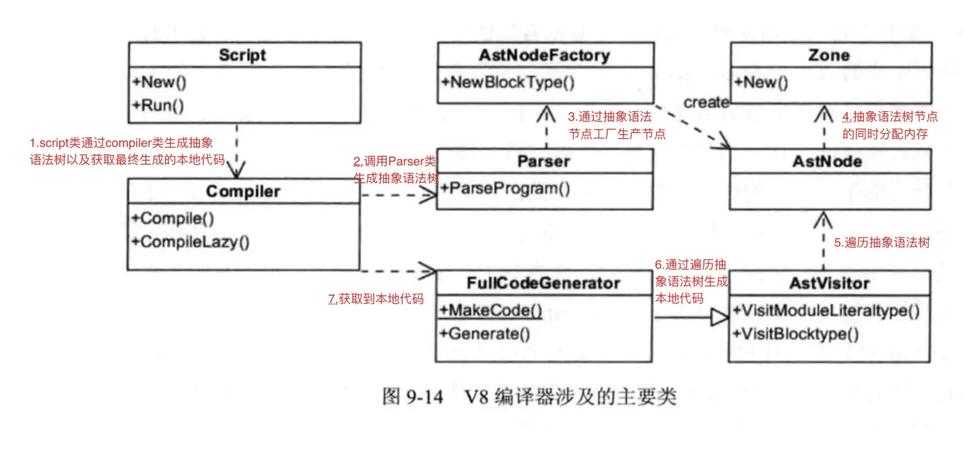 V8引擎详解（一）——概述在现有的javascript引擎中，V8引擎绝对是其中的佼佼者，chrome和node底层都使 - 掘金
