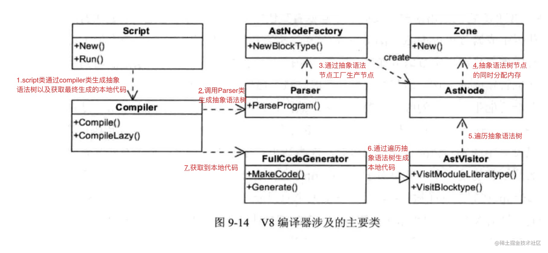 V8引擎详解（一）——概述 - 掘金