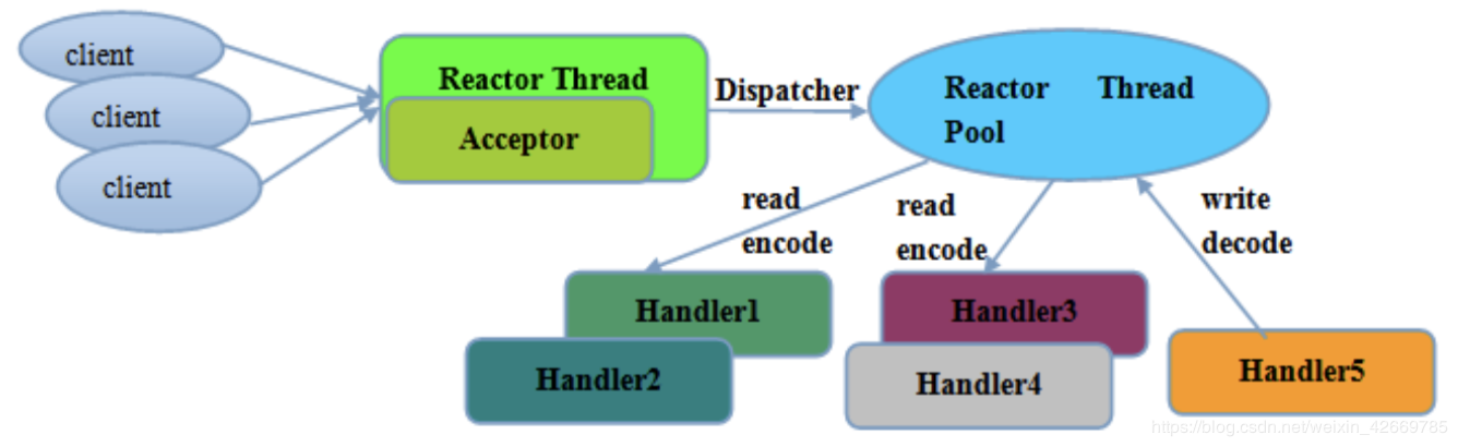 Springboot 整合 Netty 实战Nettt简介 Netty是由JBOSS提供的一个java开源框架。 Net - 掘金