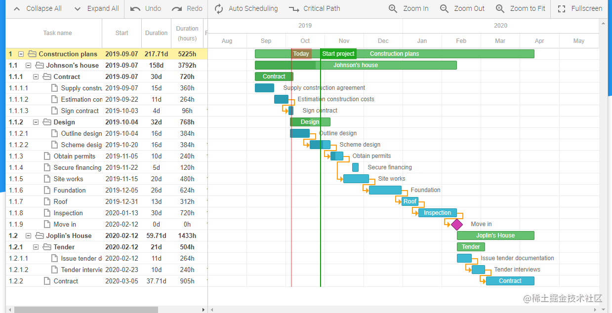 wl-gantt：一个简单易用且高度可配置的甘特图、进度计划、项目管理插件 - 掘金