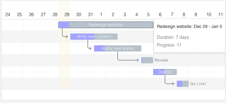 wl-gantt：一个简单易用且高度可配置的甘特图、进度计划、项目管理插件甘特图（Gantt chart）又称为横道图、 - 掘金