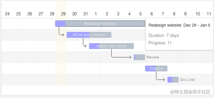 wl-gantt：一个简单易用且高度可配置的甘特图、进度计划、项目管理插件 - 掘金