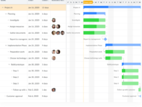 wl-gantt：一个简单易用且高度可配置的甘特图、进度计划、项目管理插件甘特图（Gantt chart）又称为横道图、 - 掘金