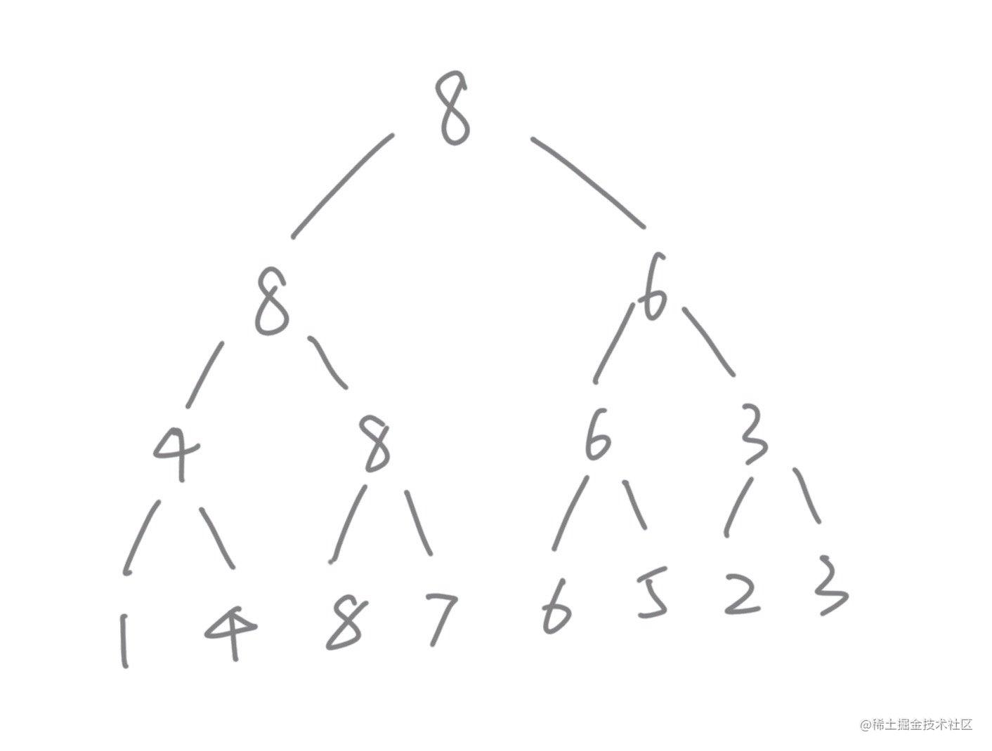 Machine learning - KD-tree principle in detail - Moment For Technology