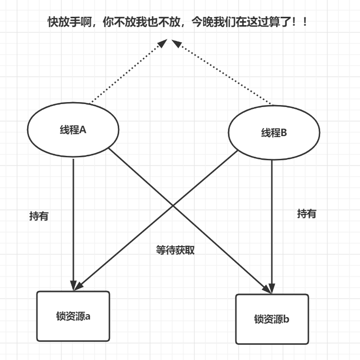 Java程序员必备:jstack命令解析jstack是jvm自带的java堆栈跟踪工具,它用于打印出给定的java进程i 掘金