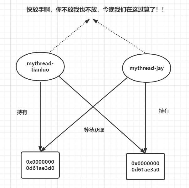 Java程序员必备:jstack命令解析jstack是jvm自带的java堆栈跟踪工具,它用于打印出给定的java进程i 掘金