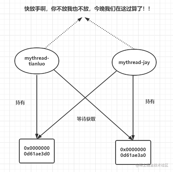Java程序员必备：jstack命令解析 - 掘金
