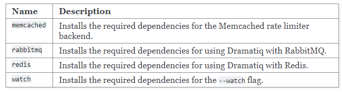 还在用老掉牙的 celery? 换 dramatiq 试试下面来简单介绍下dramatiq的使用。 有一个注意事项是：因 - 掘金