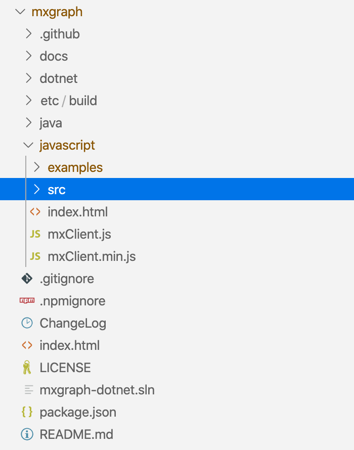 mxgraph 系列【2】：项目结构说明1. 目录说明 javascript: mxgraph 核心代码文件夹，其中 j - 掘金