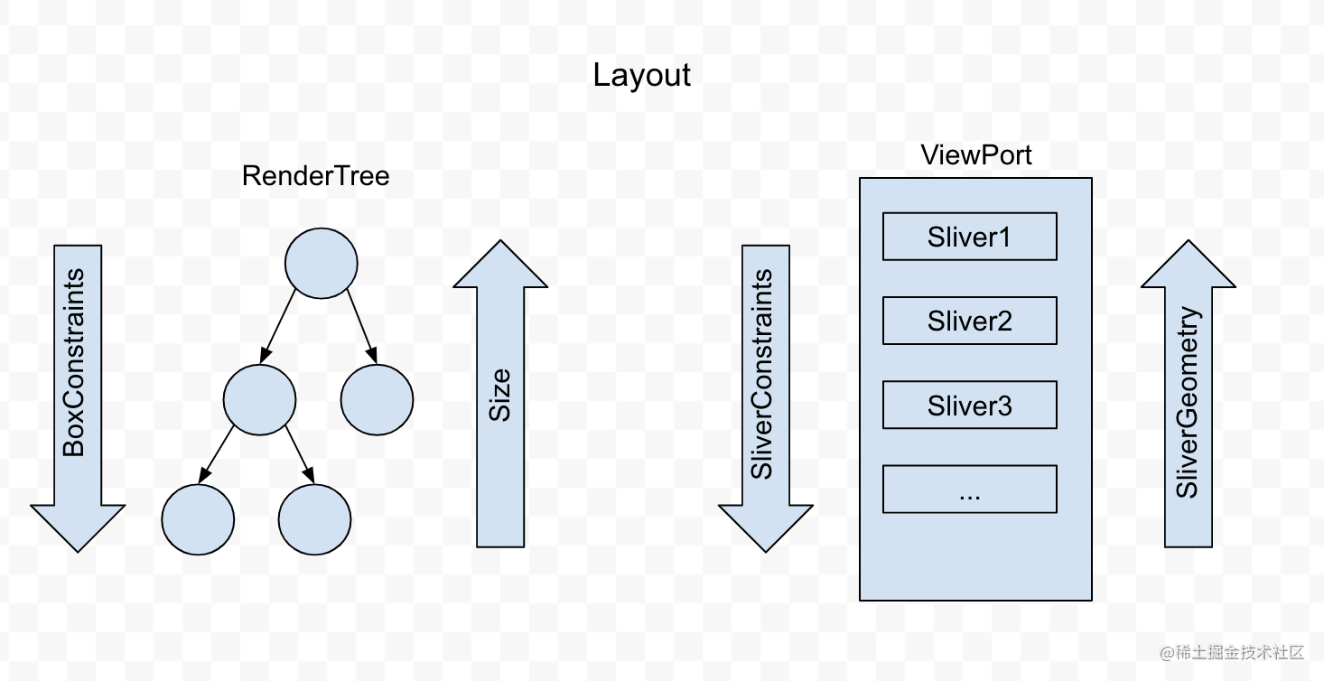 Flutter - 循序渐进 Sliver - 掘金