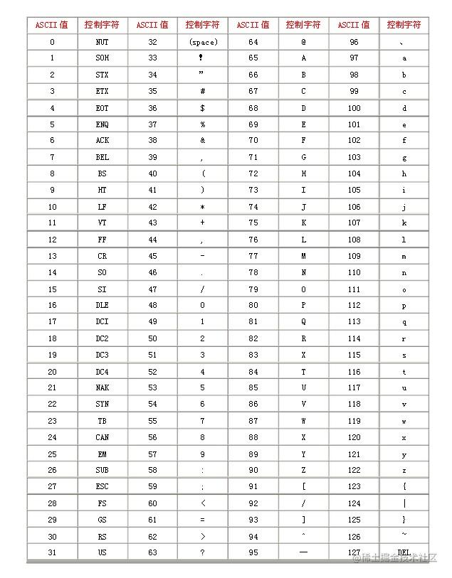 In-depth understanding of character encodings (ASCII, Unicode, UTF-8 ...