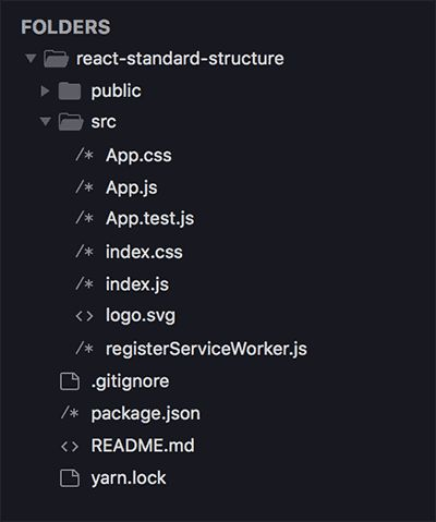 react优秀代码之react目录结构简洁之道React 作为一个库，不会决定你如何组织项目的结构。这是件好事，因为这样 - 掘金
