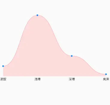 MPAndroidChart 图表库之快速上手LineChart(折线图)上上上个月项目中有一些数据需要用图表进行展示， - 掘金