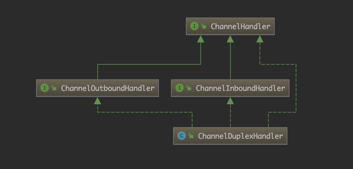 Netty的exceptionCaught问题我们知道netty的handler有一个exceptionCaught事件 - 掘金