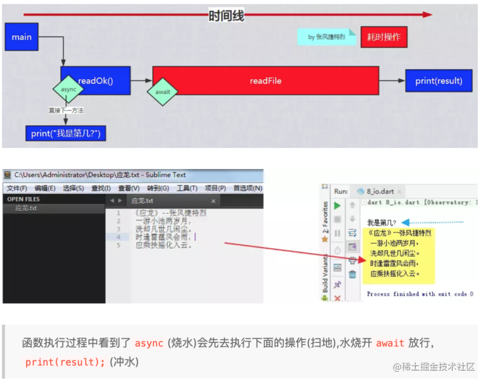 Flutter - the Dart network - Moment For Technology
