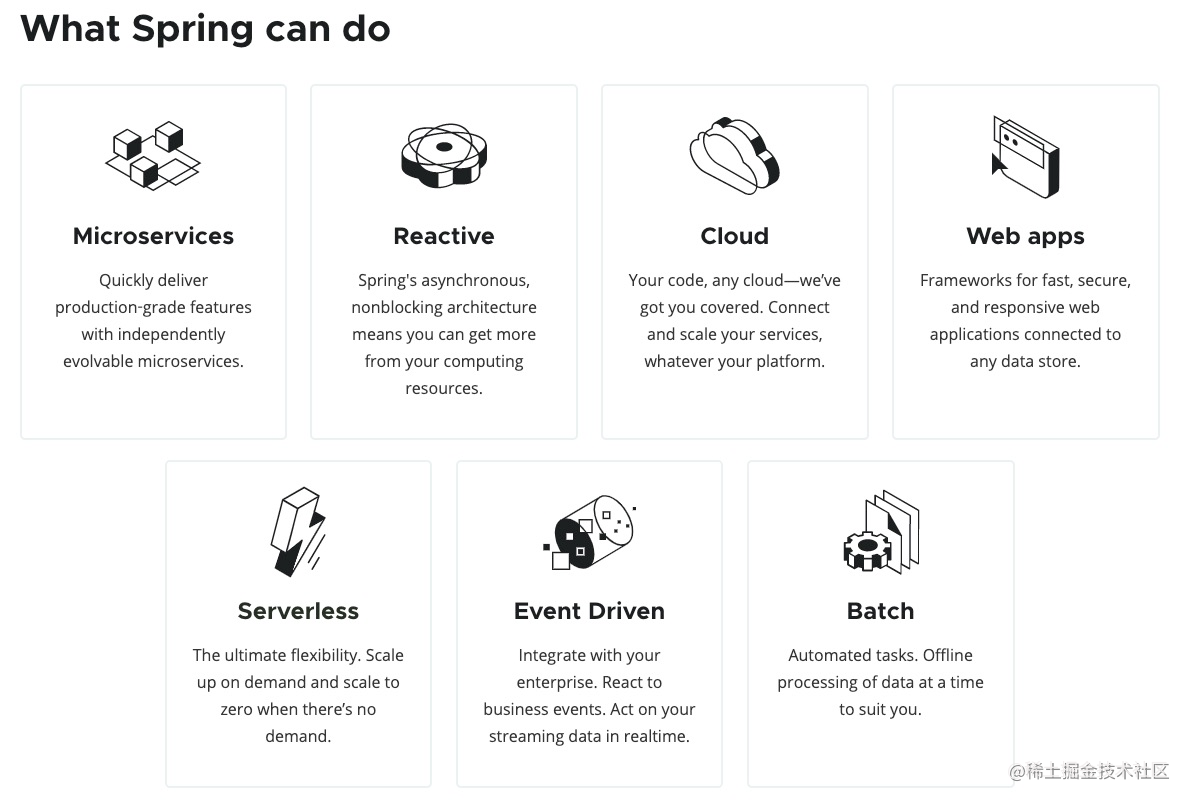 Spring IOC container principles - Initialization process - Moment For ... Spring IOC container principles - Initialization process - Moment For ...