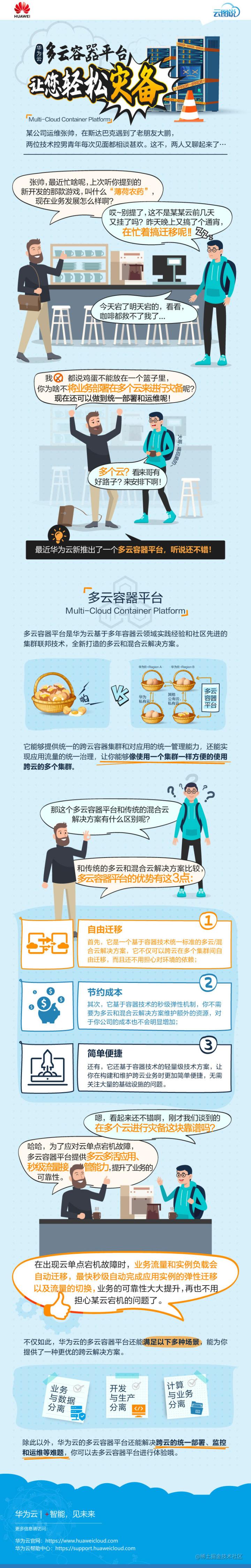 Cloud said | huawei cloud MCP cloudy container platform, allows you to ...